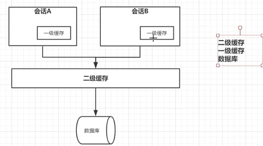 MyBatis原理–缓存机制_mybatis缓存实现逻辑-CSDN博客
